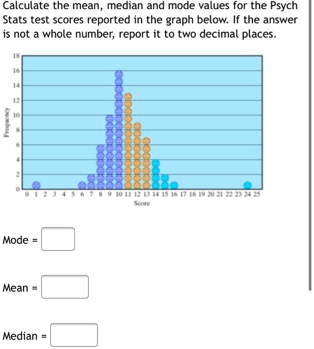calculate the mean median and mode values for the psych stats test ...