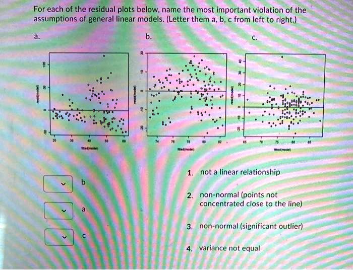 SOLVED: For each of the residual plots below, name the most important ...