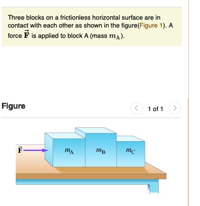 SOLVED: Three blocks on frictionless horizontal surface are in contact with each other as shown ...