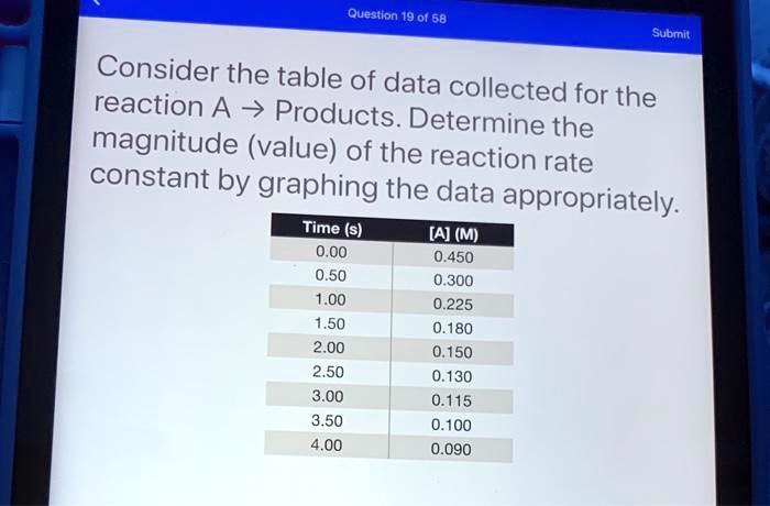 SOLVED: Question 19 of 58 Submnkt Consider the table of data collected for reaction A the 7 ...
