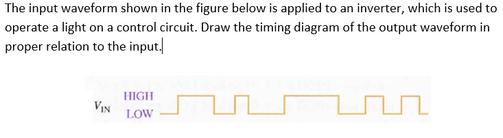 The input waveform shown in the figure below is applied to an inverter, which is used to operate ...