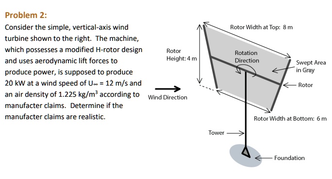 Problem 2: Consider the simple, vertical-axis wind turbine shown to the ...