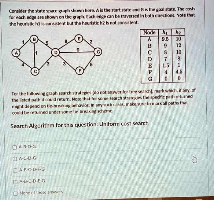 SOLVED: Consider the state space graph shown here. A is the start state ...