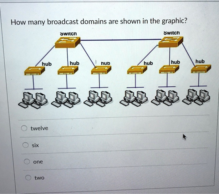 How many broadcast domains are shown in the graphic? Switch Switch hub ...
