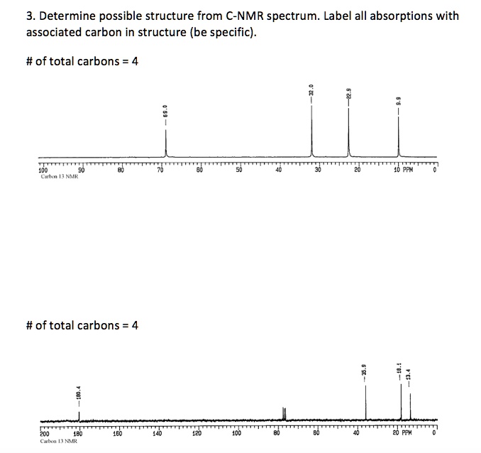 SOLVED:Determine possible structure from C-NMR spectrum: Label all absorptions with associated ...
