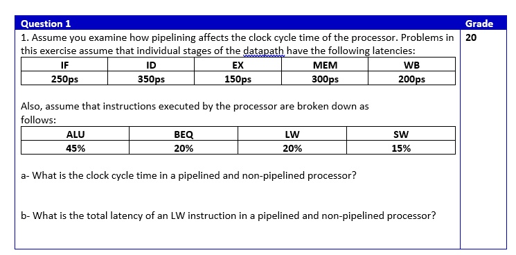 Solved Question 1 Grade 1 Assume You Examine How Pipelining Affects The Clock Cycle Time Of 