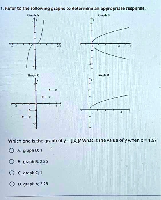 SOLVED: Texts: 1. Refer to the following graphs to determine an appropriate response. Graph A ...
