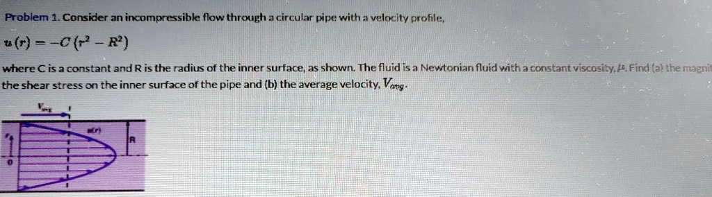 SOLVED: Problem 1. Consider an incompressible flow through a circular pipe with a velocity ...