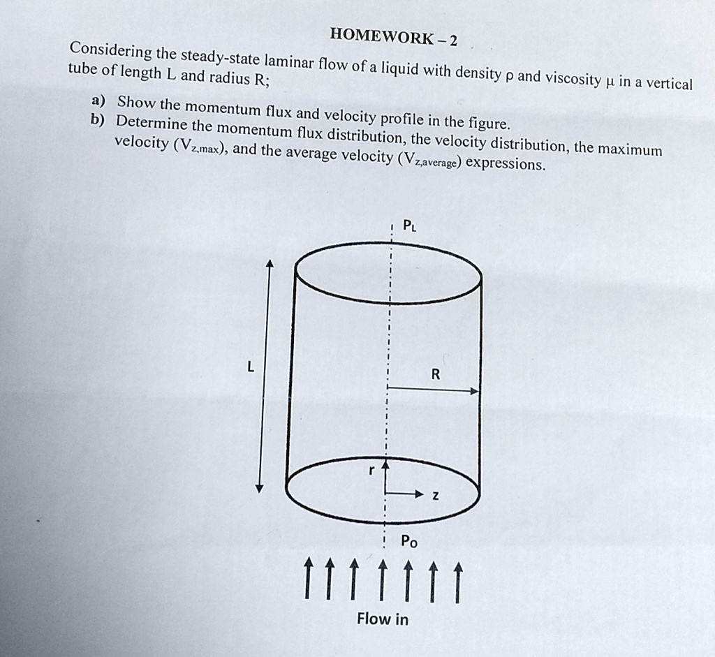 HOMEWORK - 2 Considering the steady-state laminar flow of a liquid with density p and viscosity ...