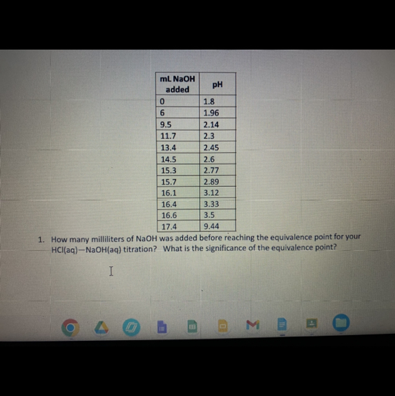 SOLVED: mL NaOH added 1|c| pH 0 1.8 6 1.96 9.5 2.14 11.7 2.3 13.4 2.45 14.5 2.6 15.3 2.77 15.7 2 ...