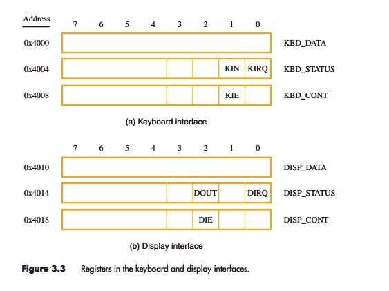 SOLVED: Assume that a memory location BINARY contains a 16-bit pattern. It is desired to display ...