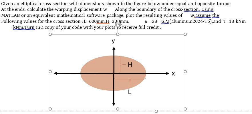 Given an elliptical cross-section with dimensions shown in the figure ... Given an elliptical cross-section with dimensions shown in the figure ...
