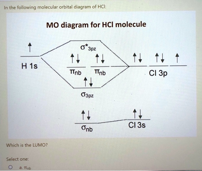 SOLVED:In the following molecular orbital diagram of HCI: MO diagram ...