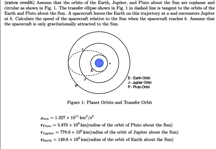 extra credit assume that the orbits of the earth jupiter and pluto ...