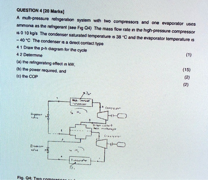 SOLVED: QUESTION 4 [20 Marks] A multi-pressure refrigeration system ...