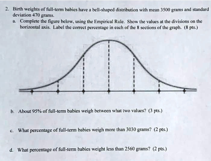 SOLVED: Thanks in advance for your help. Birth weights of full-term ...