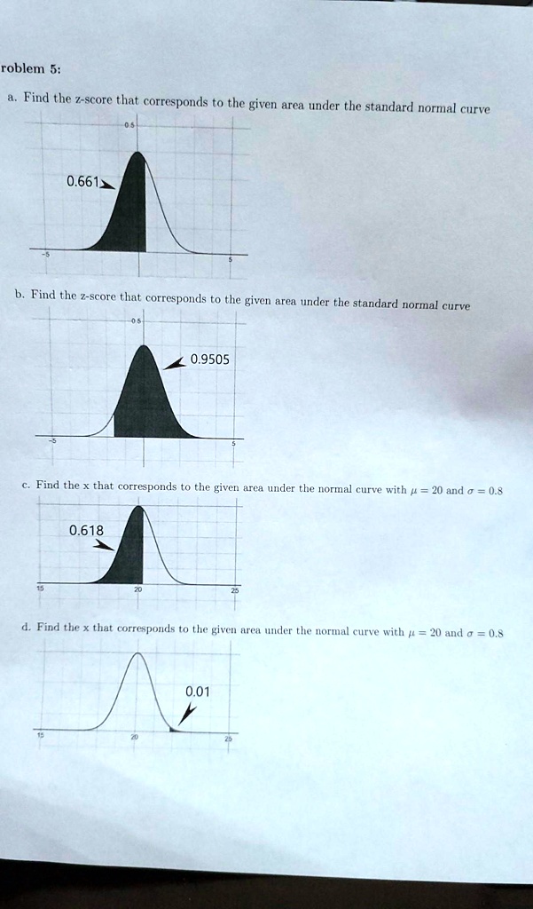roblem 5 find the z score that corresponds to the given afen under the standard normal curve ...