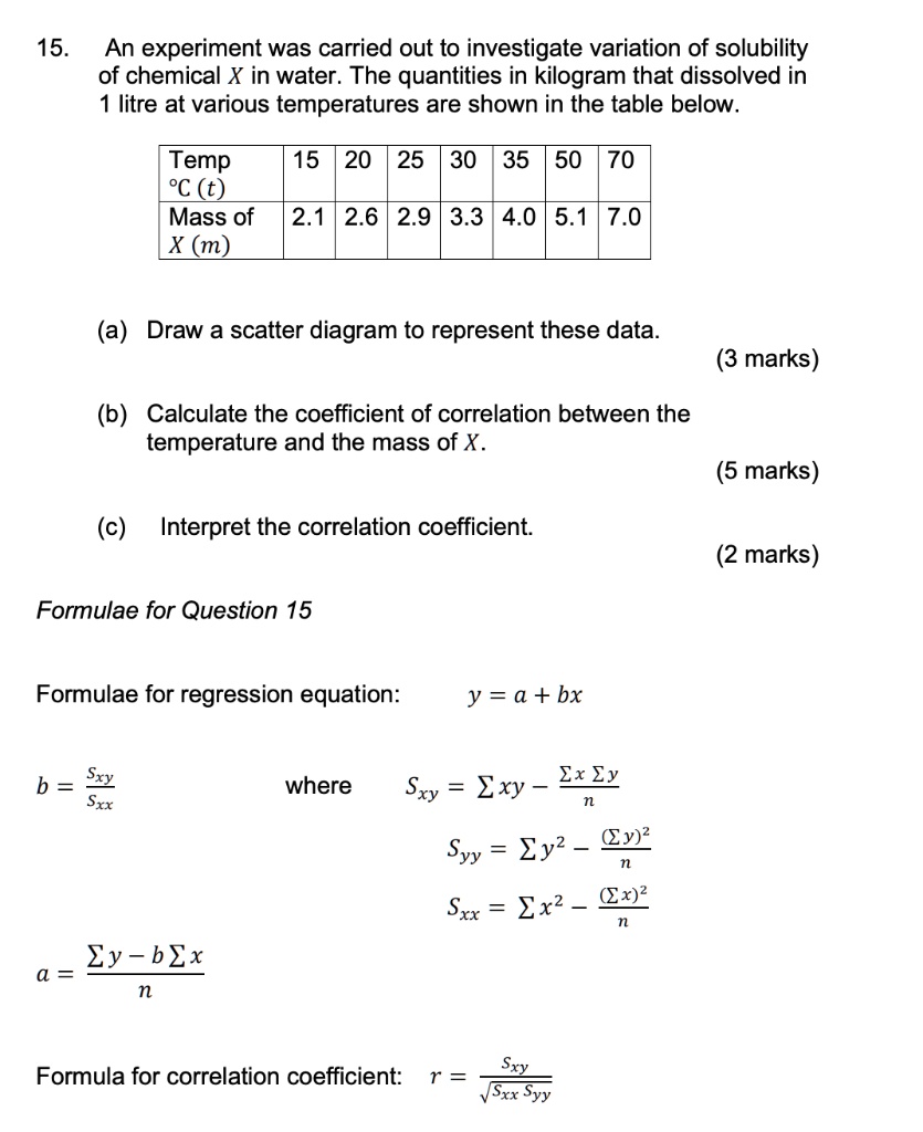 15. An experiment was carried out to investigate variation of ...