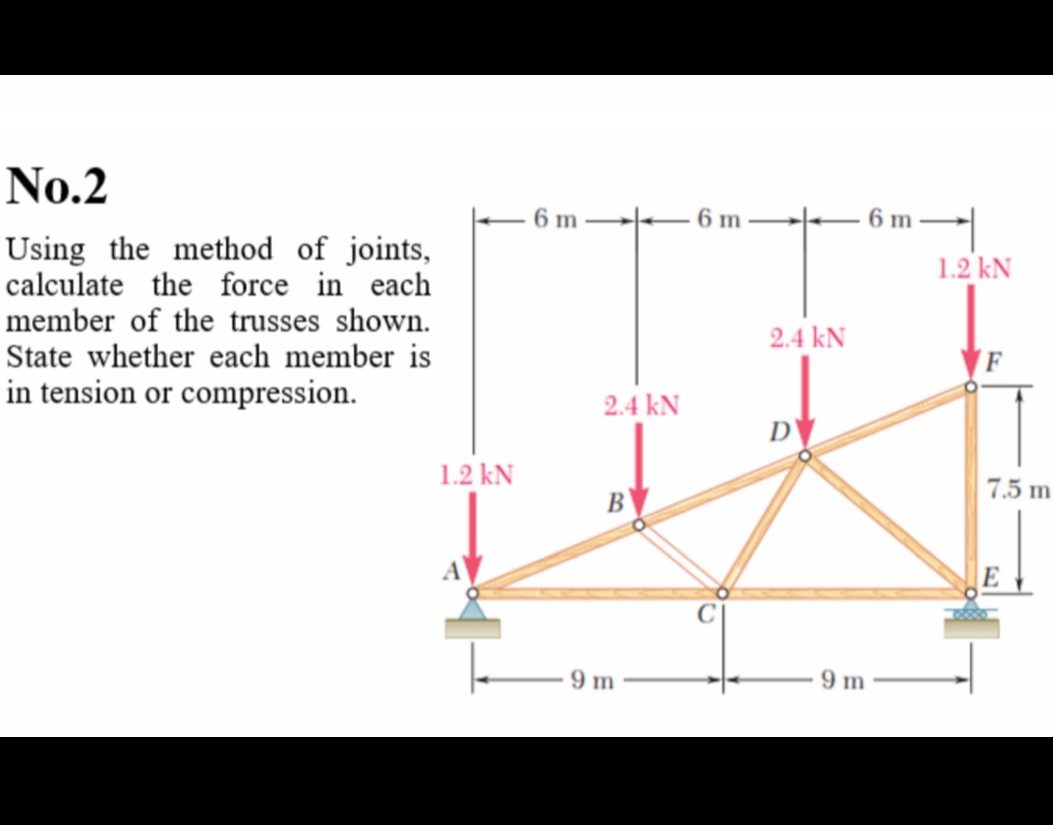no 2 using the method of joints calculate the force in each member of the trusses shown state ...