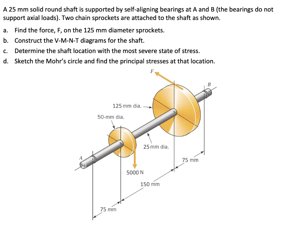 A 25 mm solid round shaft is supported by self-aligning...
