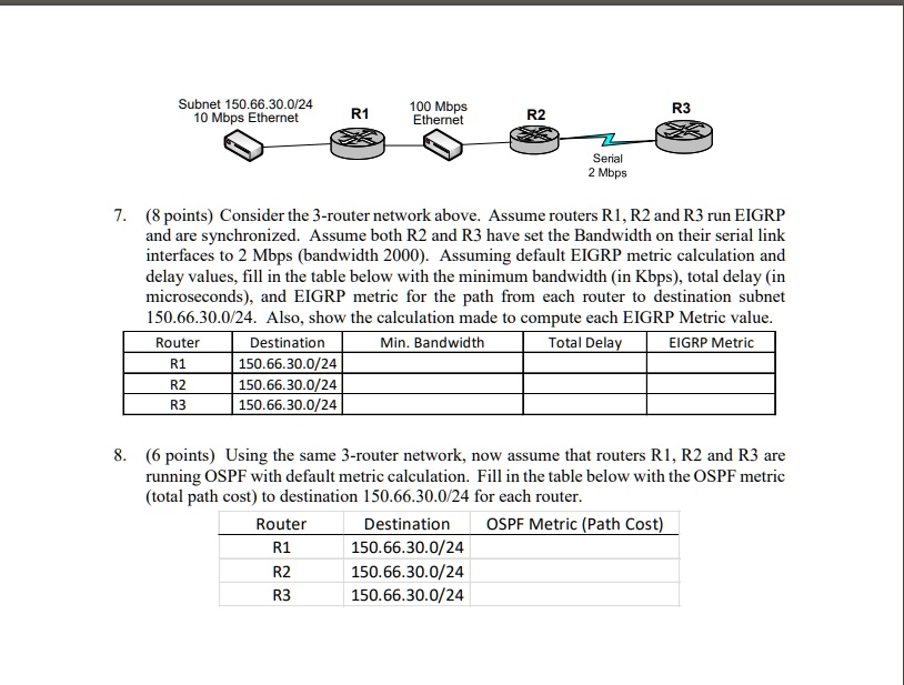 Subnet 150 66 30 0 24 10 Mbps Ethernet R1 100 Mbps Ethernet R2 Serial 2 Mbps R3 7 8 Points