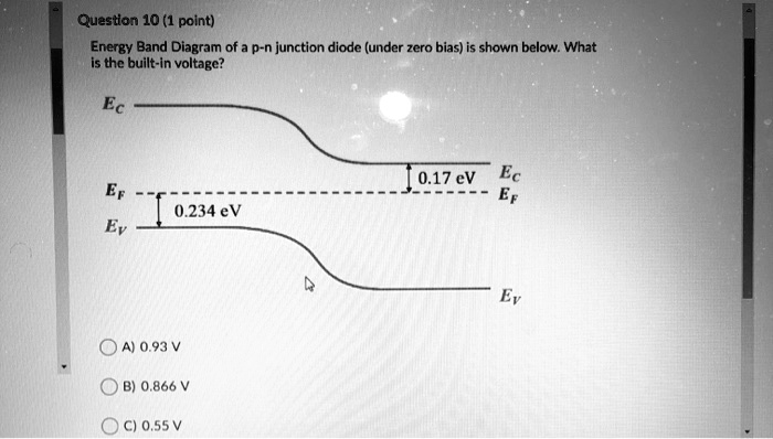 SOLVED: Question 10(1point) Energy Band Diagram of a p-n junction diode ...