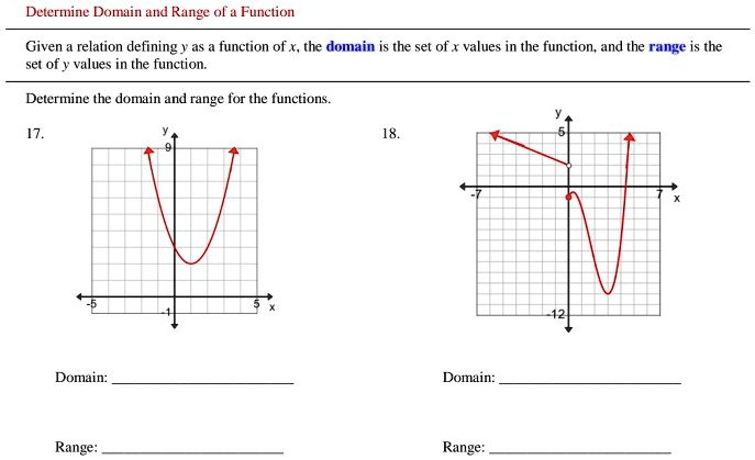 SOLVED: Determine Domin and Range Ol 4 Function Given relation defining ...