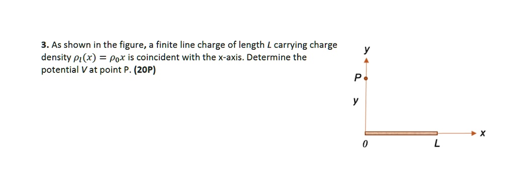 3. As shown in the figure, a finite line charge of length L carrying ...
