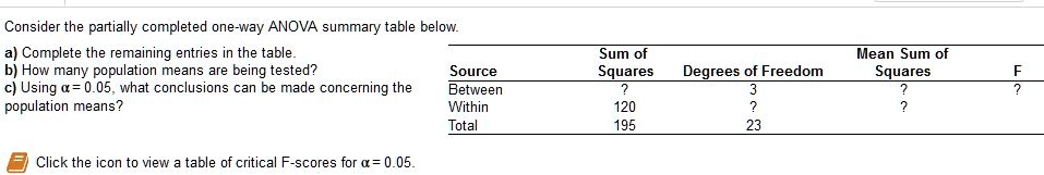 consider the partially completed one way anova summary table below ...