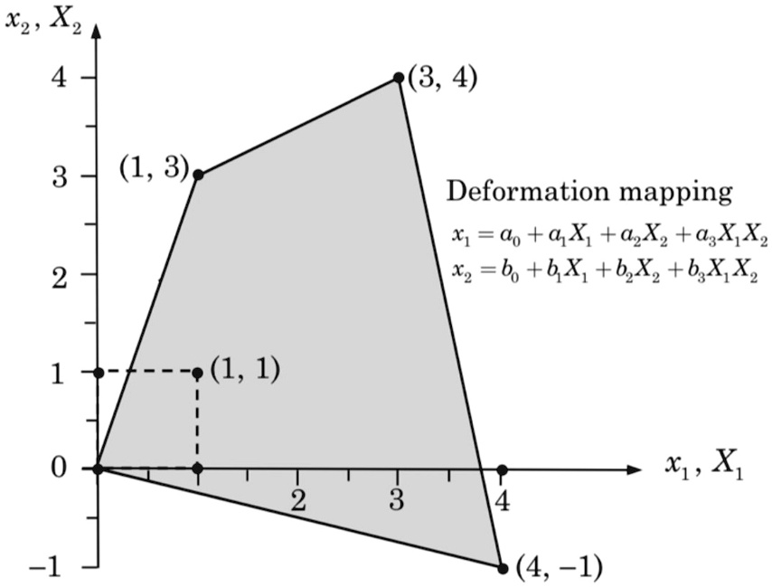 X2, X2 4 3 (3, 4) (1, 3) 2 1—— (1, 1) 0 -1 2 3 4 Deformation mapping x? = a? + a?X? + a?X? + a?X ...