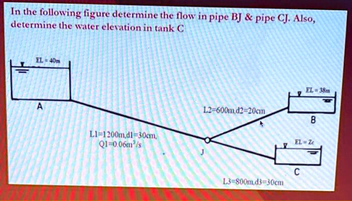 SOLVED: In the following figure, determine the flow in pipe BJ and pipe CJ. Also, determine the ...