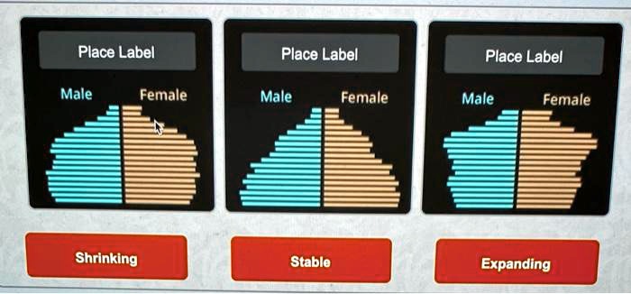 Place Label Place Label Place Label Male Female Male Female Male Female ...