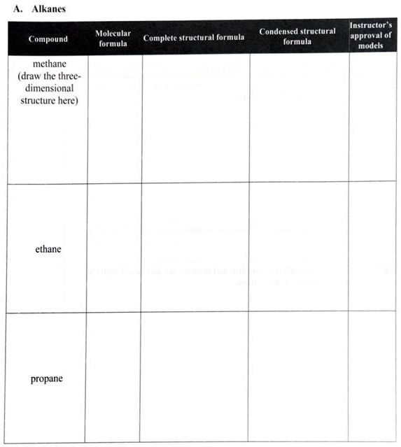 A. Alkanes Compound Molecular formula Complete structural formula ...
