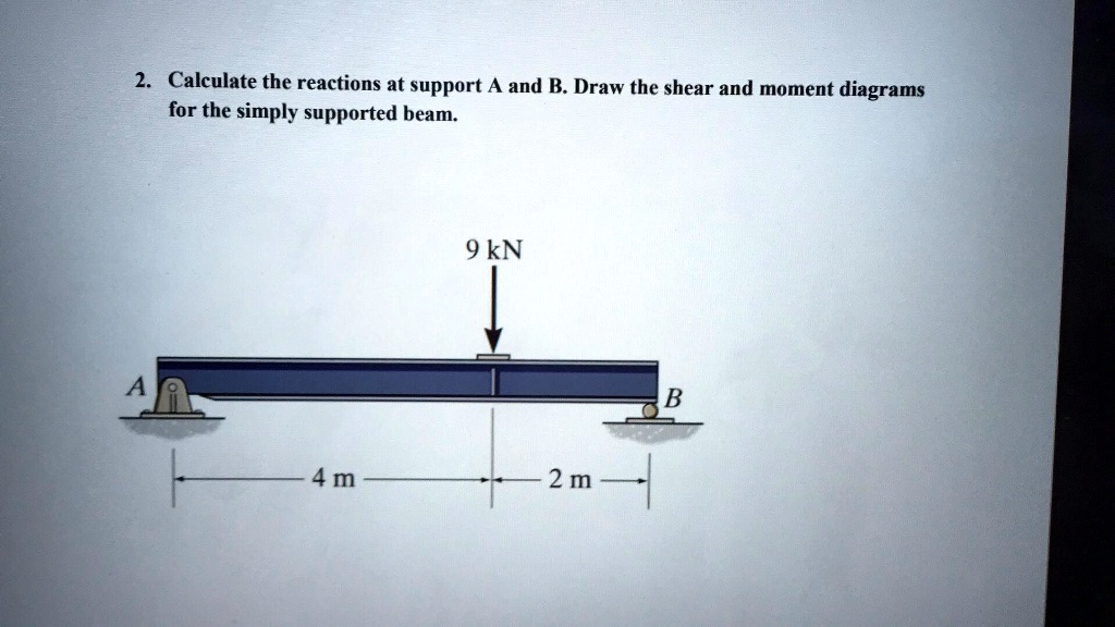 SOLVED: Calculate the reactions at support A and B Draw the shear and moment diagrams for the ...