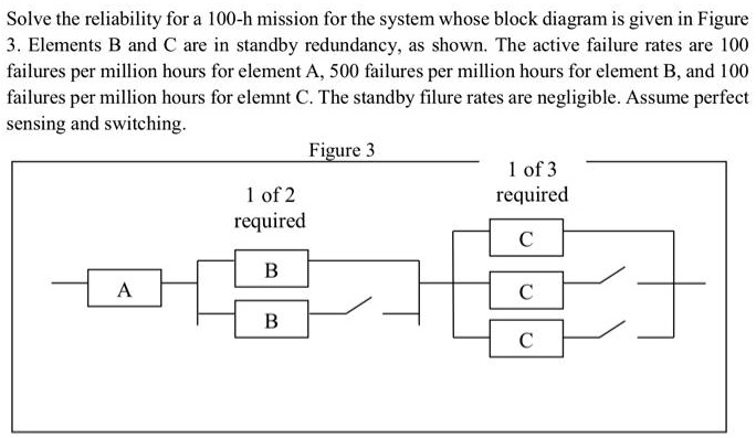 Solve the reliability for a 100-h mission for the system whose block ...