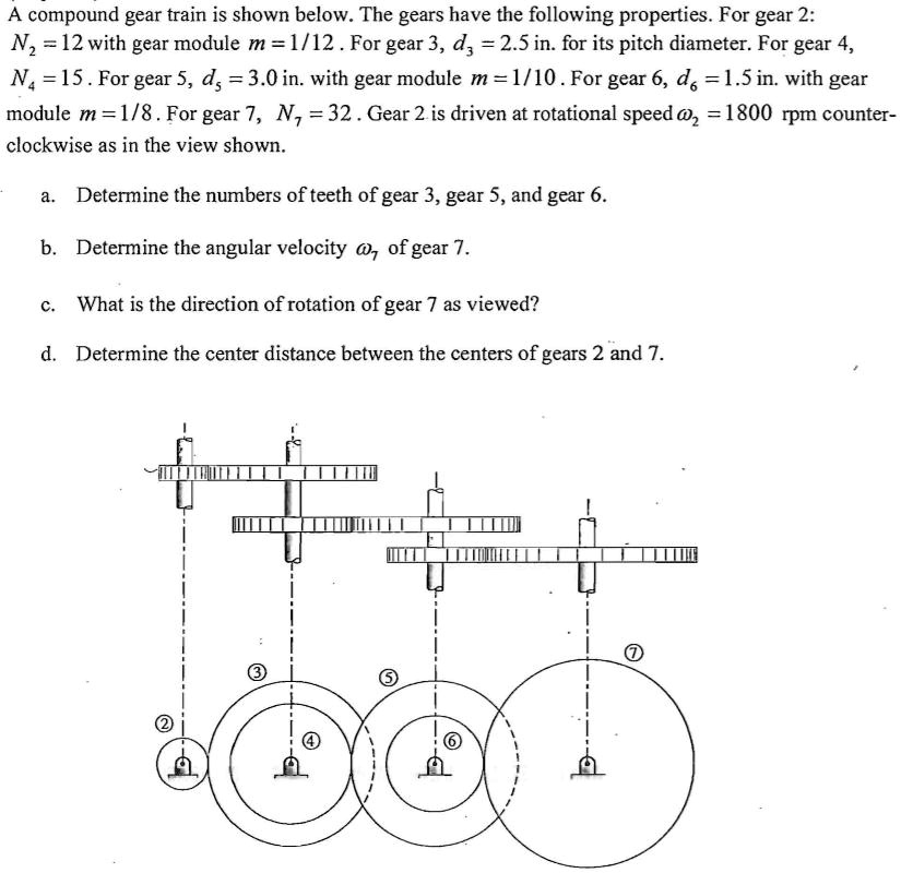 a compound gear train is shown below the gears have the following ...