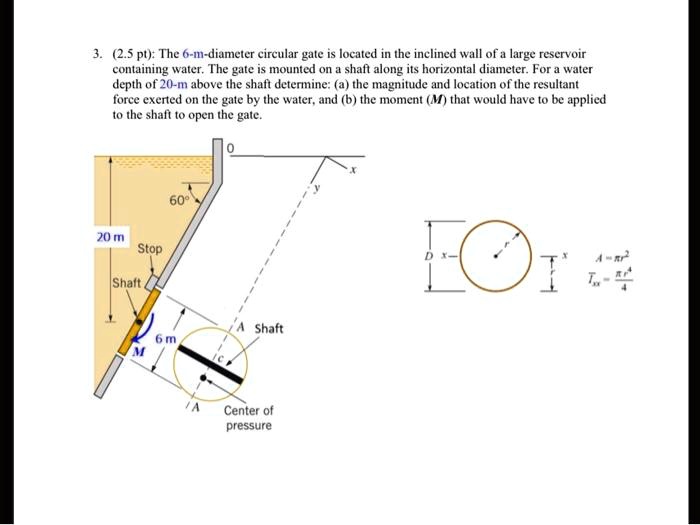 3. (2.5 pt): The 6-m-diameter circular gate is located in the inclined ...