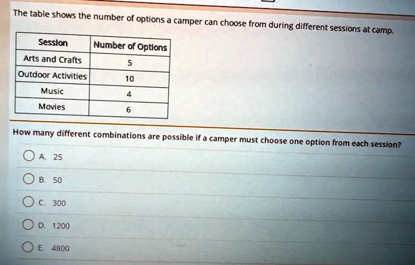 SOLVED: The table shows the number of options camper can choose from during different sessions ...