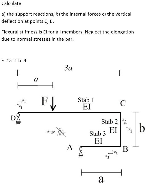 SOLVED: Calculate: a) The support reactions b) The internal forces c ...