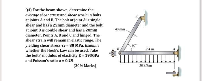 SOLVED: Q4) For the beam shown, determine the average shear stress and ...