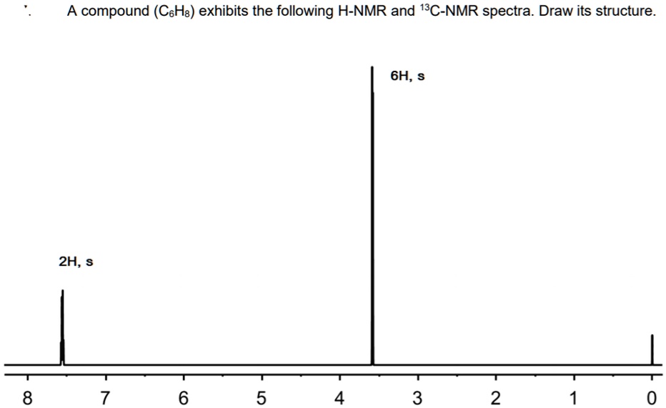 SOLVED: compound (CsH:) exhibits the following H-NMR and 13C-NMR ...