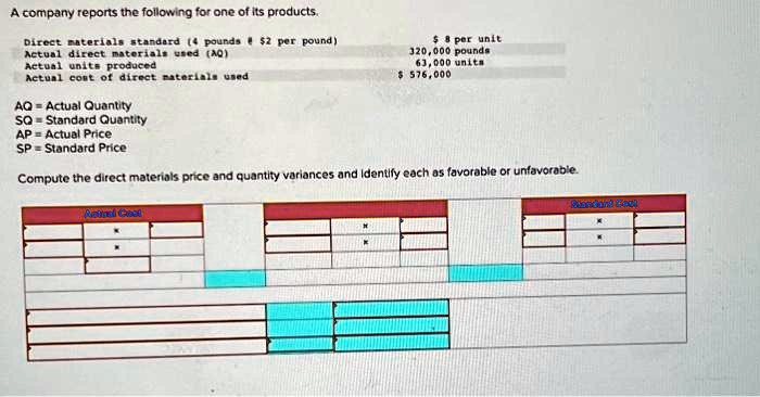 SOLVED: A company reports the following for one of its products: Direct ...