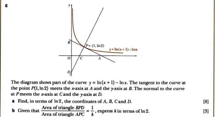 6 B P (1, 1n2) y=ln(x+1)-lnx O C A D The diagram shows part of the curve y = ln(x+1)-ln x. The ...
