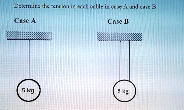 SOLVED: Determine the tension in each cable in case A and case B Case A ...