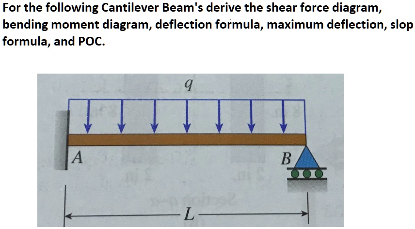 For the following Cantilever Beam's derive the shear force diagram, bending moment diagram ...