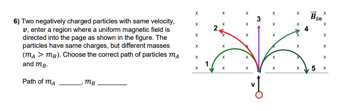 SOLVED: 6) Two negatively charged particles with same velocity, enter ...