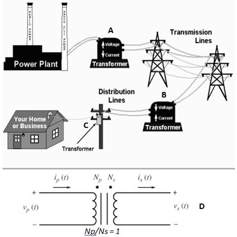 Power Plant Transmission Lines Voltage Current Transformer Your Home or ...