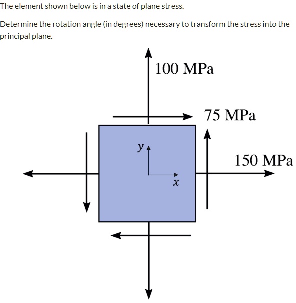 SOLVED: The element shown below is in a state of plane stress. Determine the rotation angle (in ...