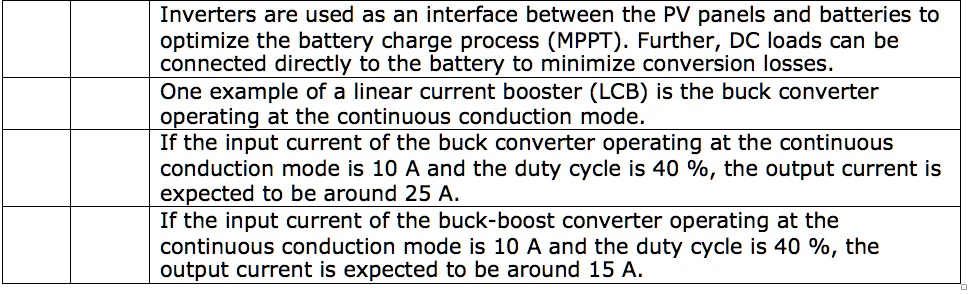 Inverters are used as an interface between the PV panels and batteries ...