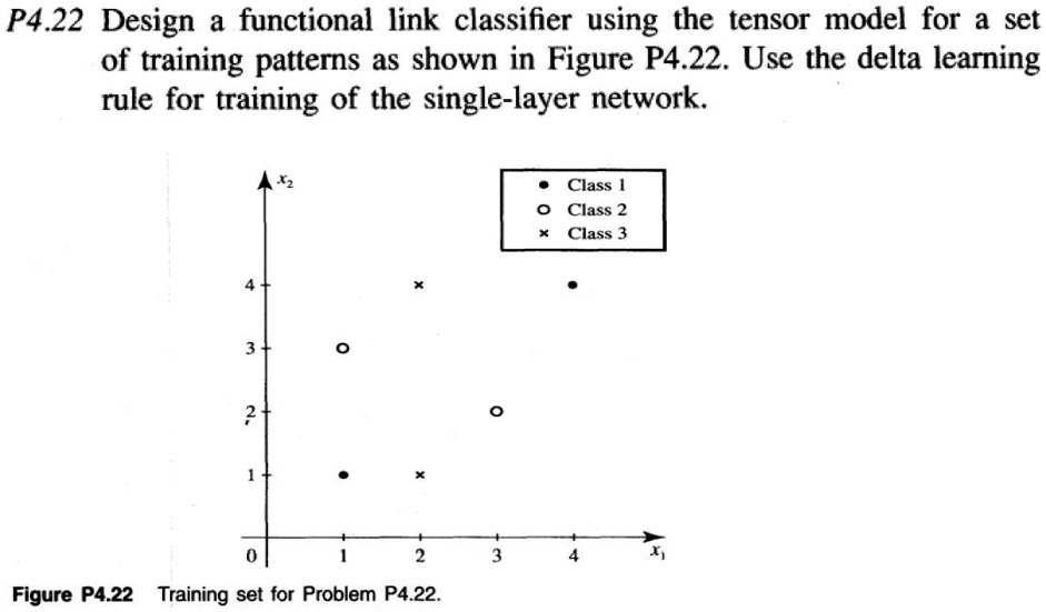 p422 design a functional link classifier using the tensor model for set ...